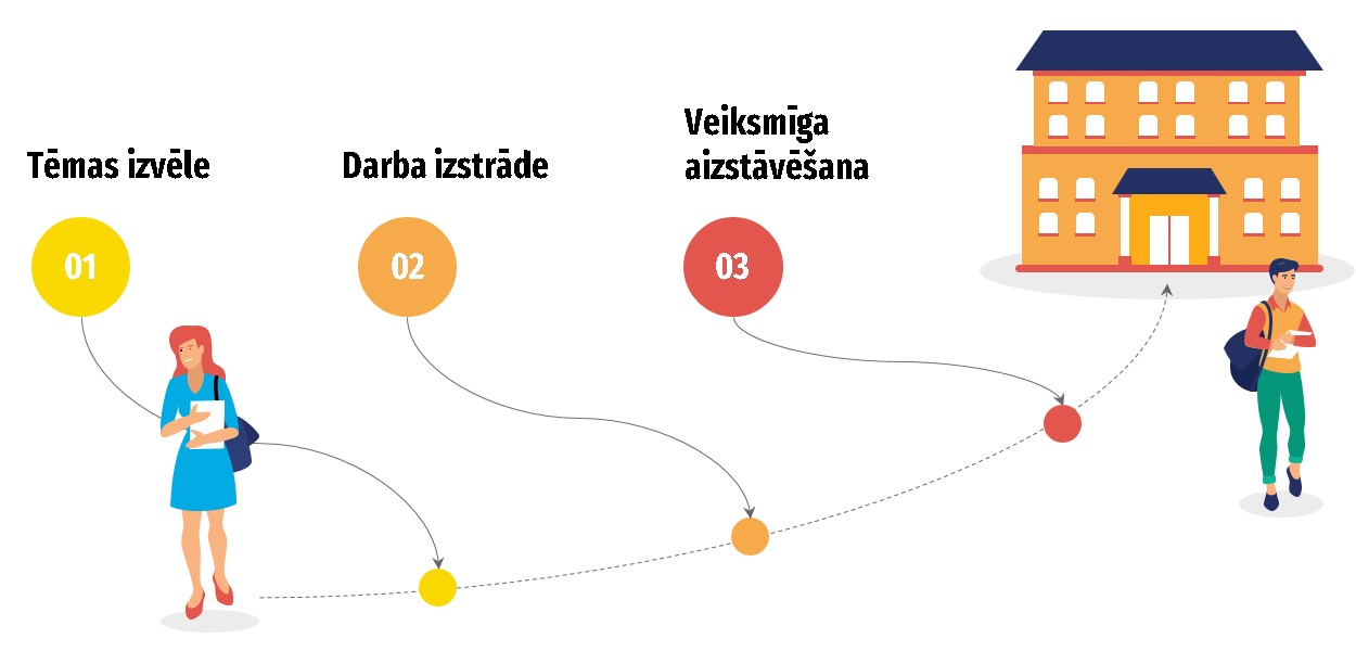 Bakalaura darbs: paraugi, struktūra un prezentācija