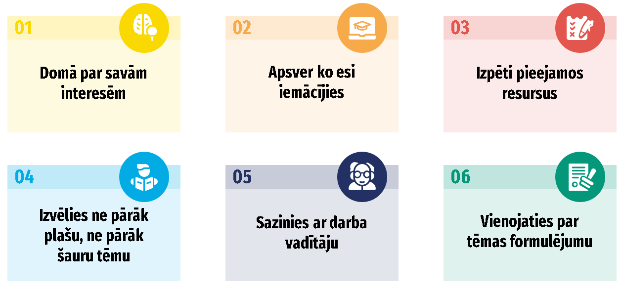 Bakalaura darbs: paraugi, struktūra un prezentācija
